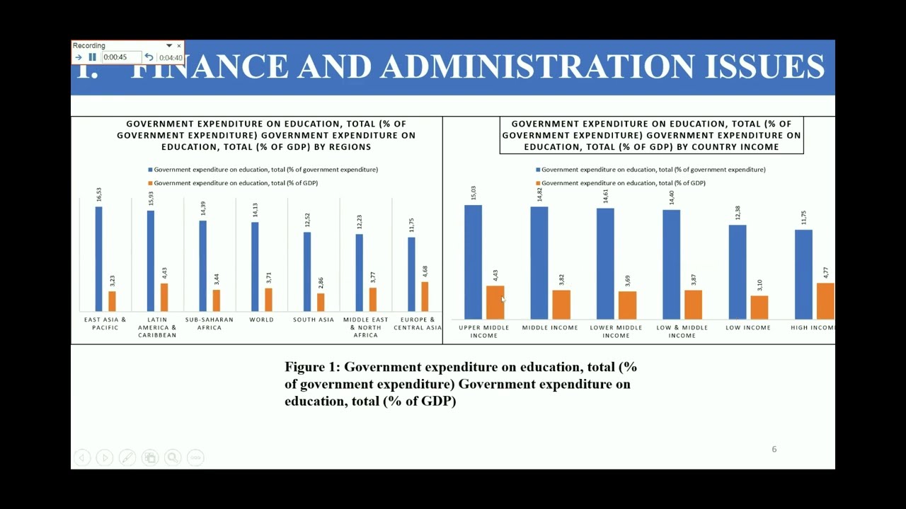 Global Issues in Education and Research