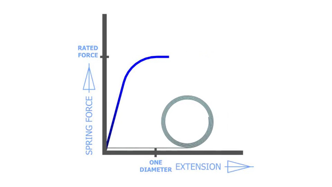 Carbon Brush Holder & Brush Rockers | Helwig Carbon