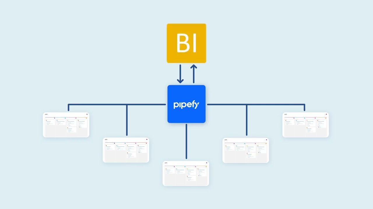 Pipefy + BI Solutions (Business Intelligence) Integration