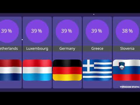 Top 20 Highest Tax Paying Countries in the World (2025 Update)