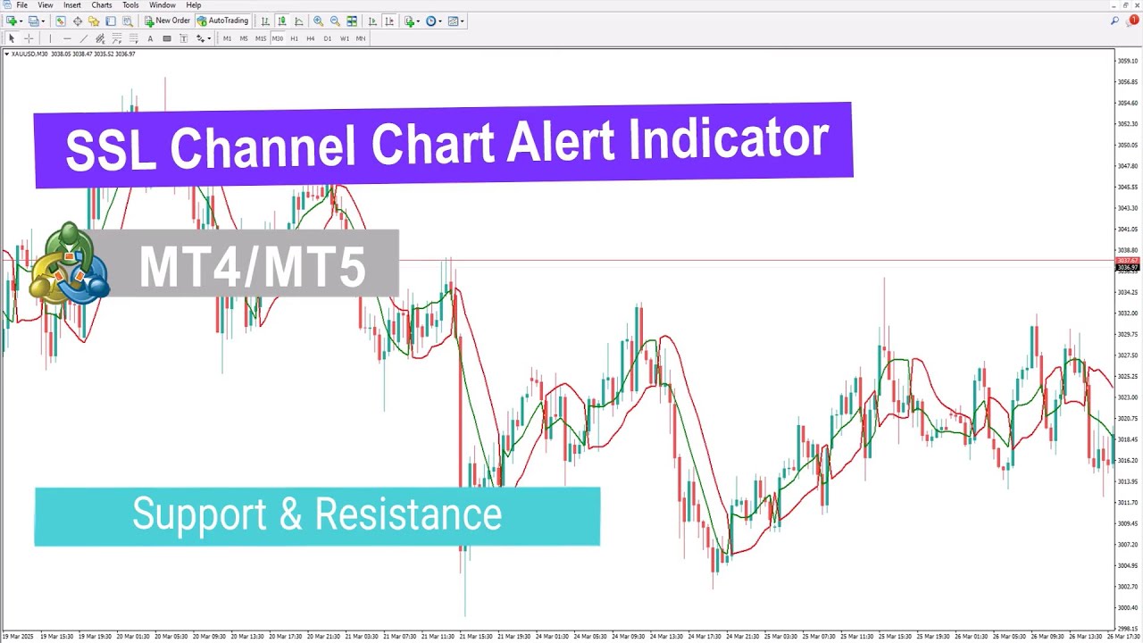 Understanding the SSL Channel Chart Alert Indicator for MetaTrader 4 | Galaxy.ai