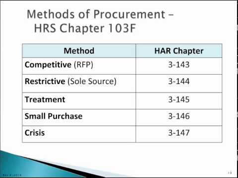 SPO 001 Procurement Basics