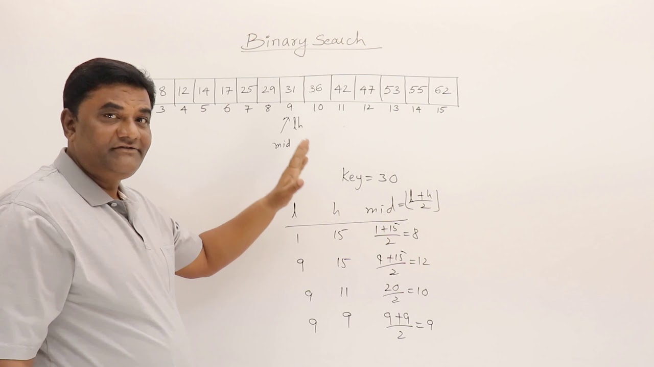 2.6.1 Binary Search Iterative Method