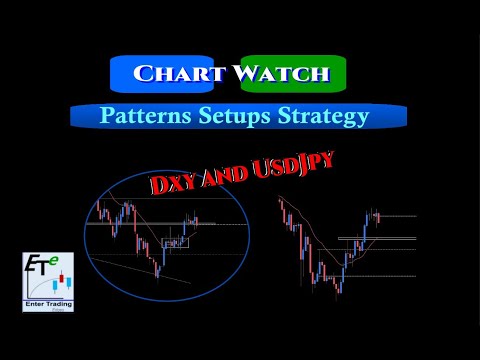Chart Watch, Patterns Setups Strategy-DXY UsdJpy