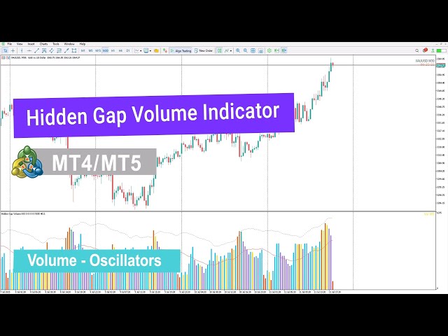 Understanding the Hidden Gap Volume Indicator for MetaTrader 4/5 | Galaxy.ai | Galaxy.ai