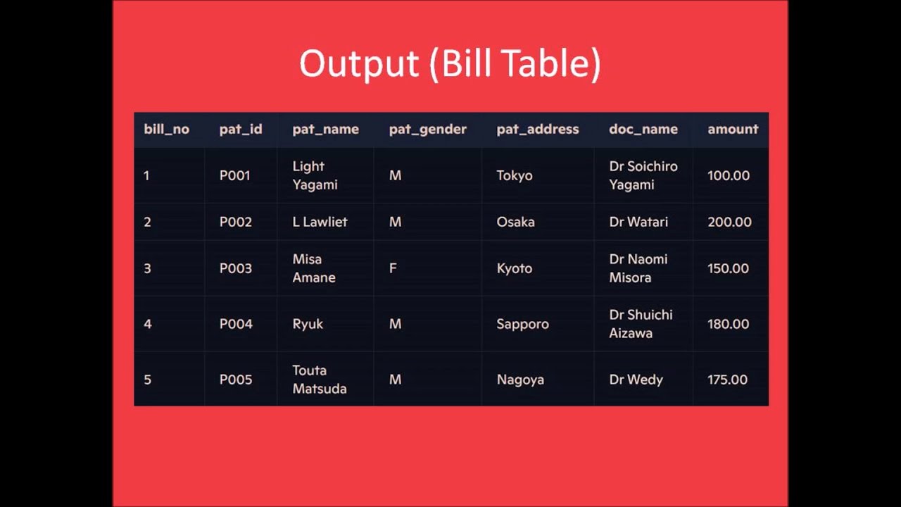 Hospital Management System : SQL
