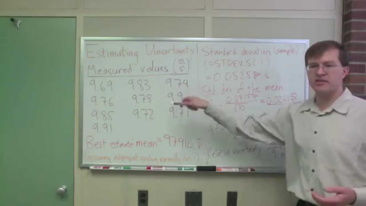 Estimating uncertainties in physical measurements