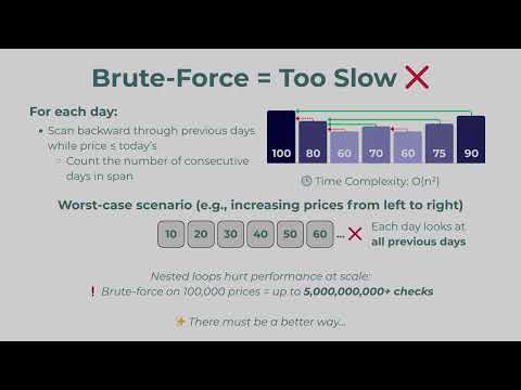 Stock Span Problem – Monotonic Stack = O(n) where others fail