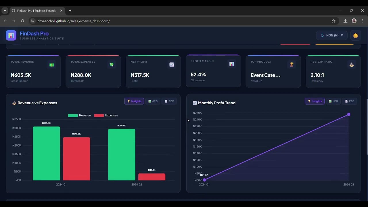 Instant Financial Dashboards: Automated Data Visualization with FinDashPro