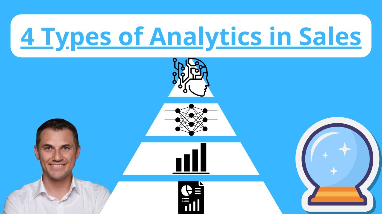 Sales Analytics: The 4 Types You NEED to Know