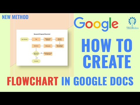 How to create a flowchart in google docs 2025 [New Method]