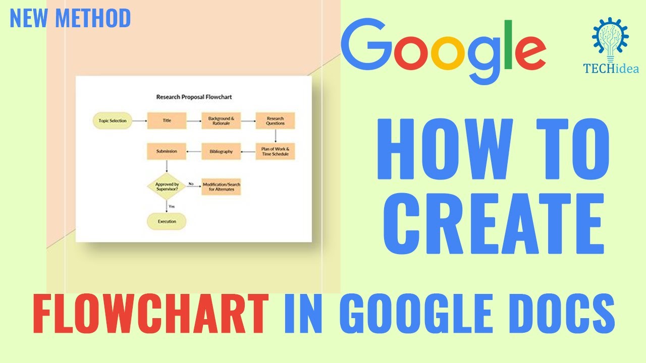 How to Create a Flowchart in Google Docs (New Method) [2026]