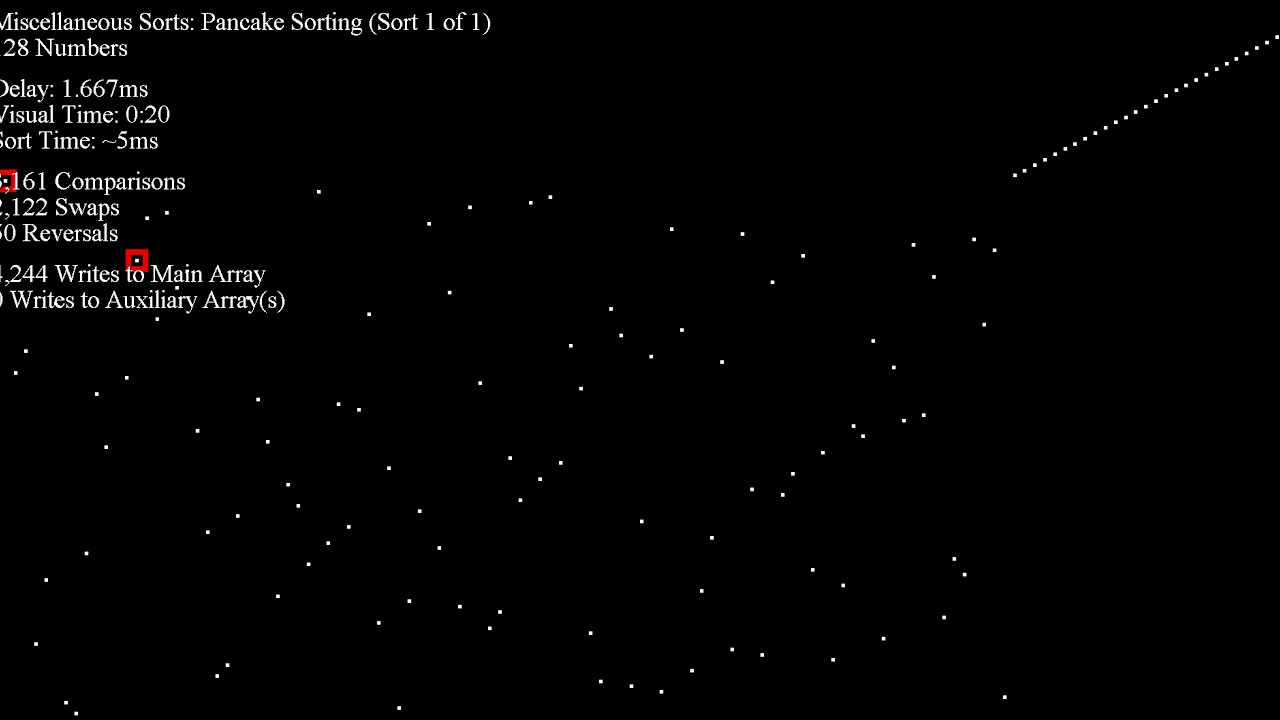 Pancake Sorting - Scatter Plot