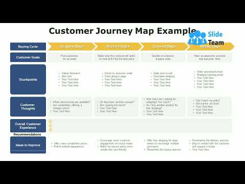 Customer Journey Map Example Goals Ppt Powerpoint Presentation Summary Files