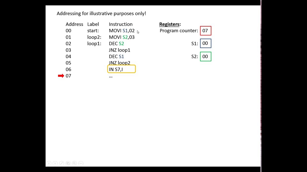 Program counter and loops