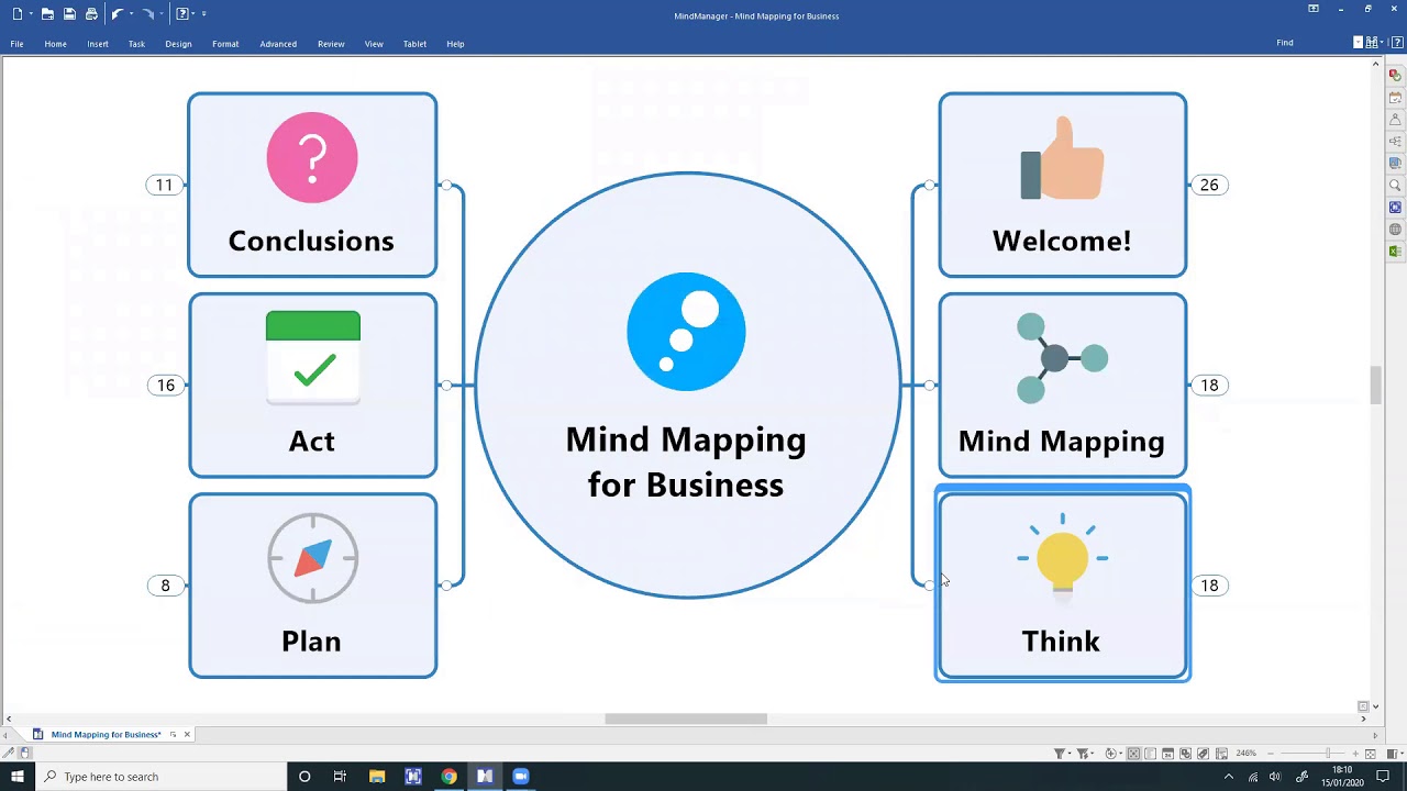 Mind Mapping for Business