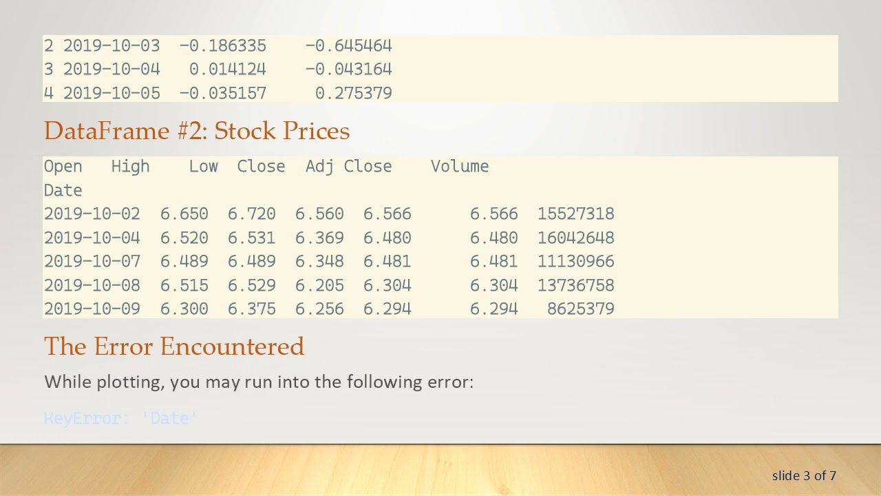 Plotting Time Series DataFrames with Matplotlib: Handling Missing Dates