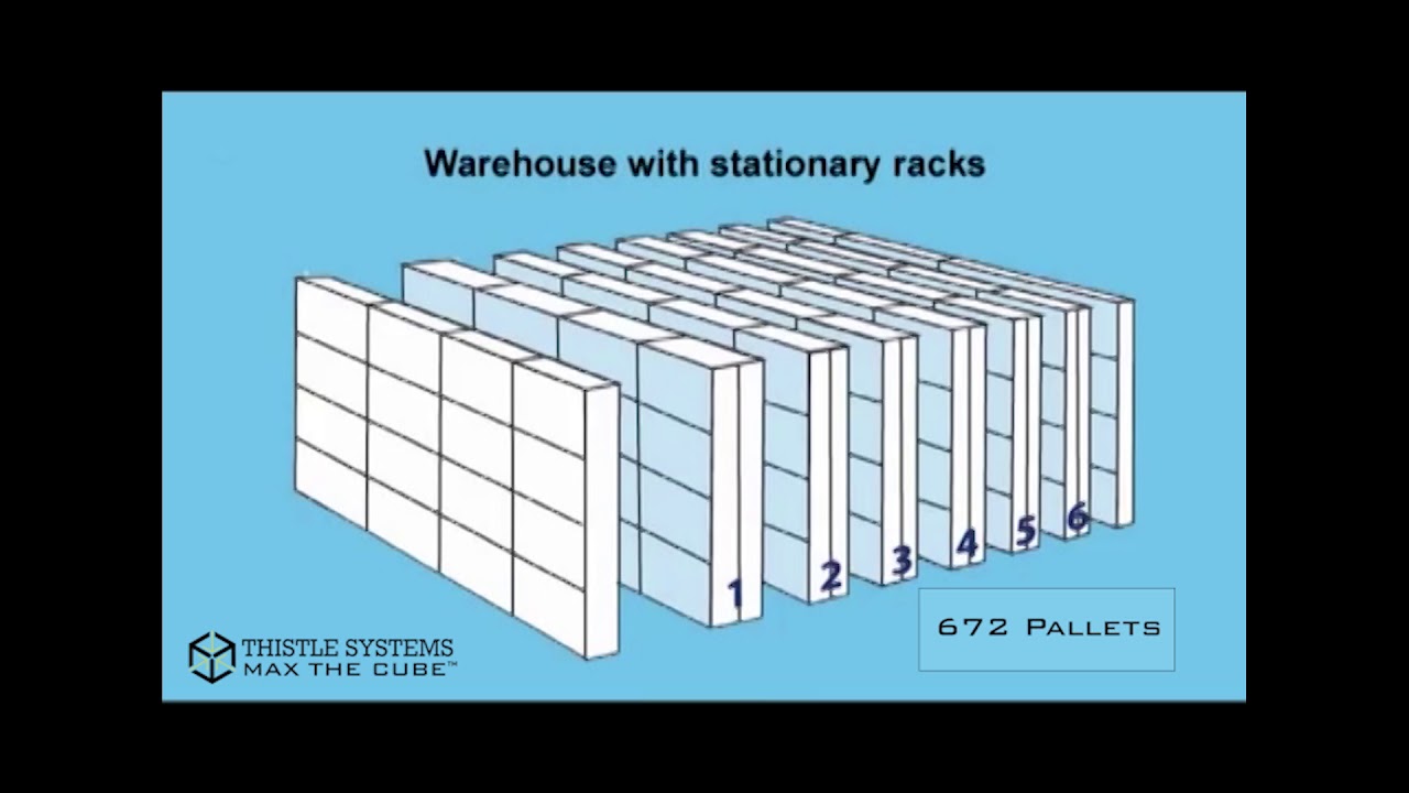 Mobile Pallet Racking System from Thistle Systems UK