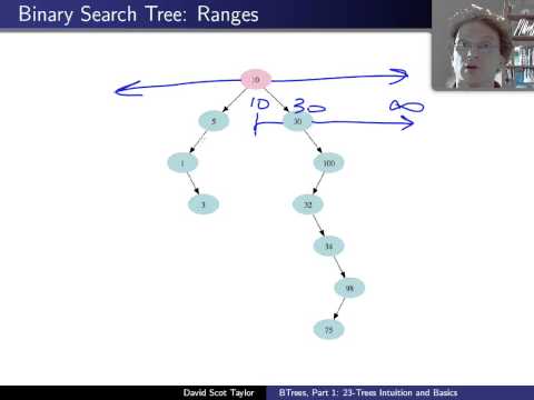 23-Tree Intuition and Definition