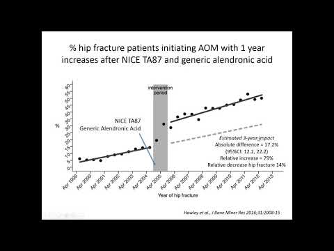 Pharmacological Treatments for Osteoporosis