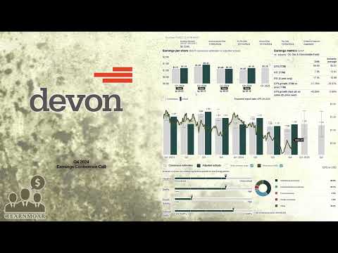 $DVN Devon Energy Q4 2024 Earnings Conference Call