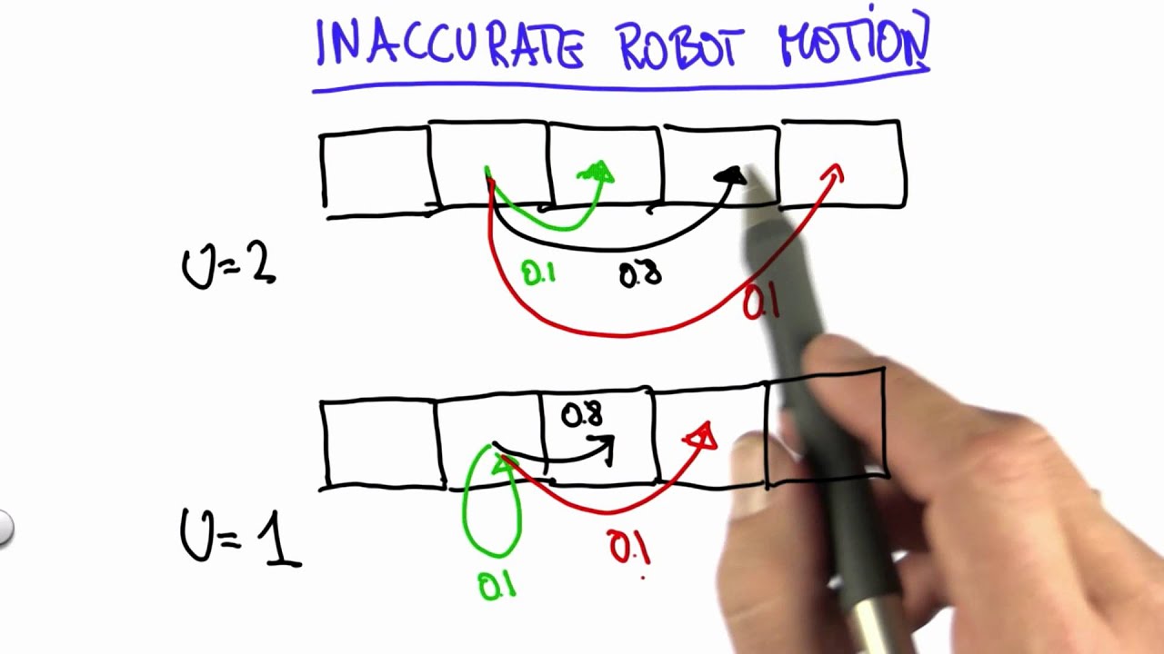 Inexact Motion 1 - Artificial Intelligence for Robotics