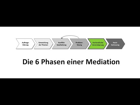 Mediation - Ablauf in 6 Phasen