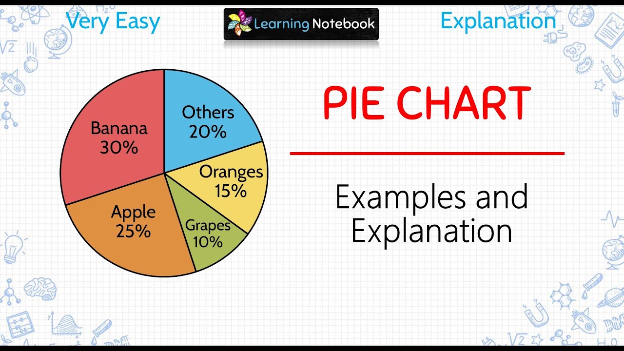 Pie chart  -example and explanation