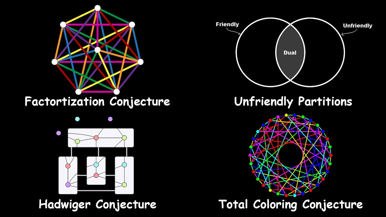 Unsolved Problems in Graph Theory Explained
