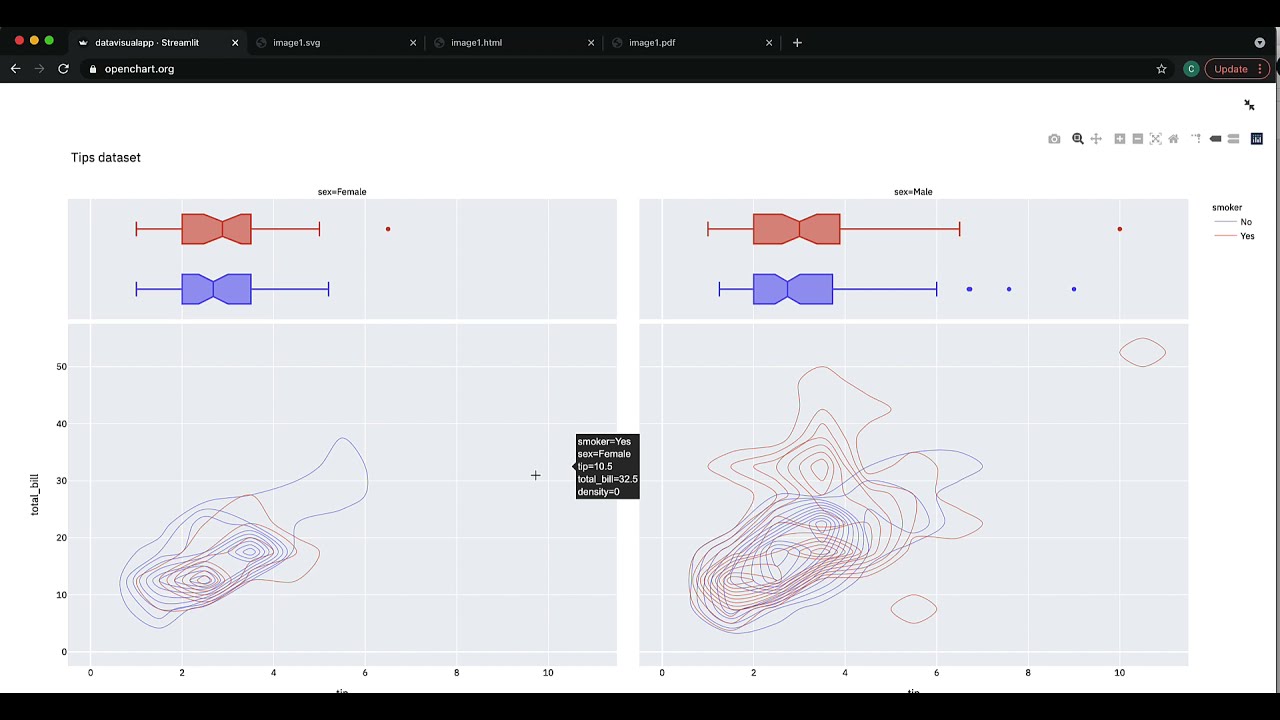 Create Density contour charts using Streamlit and Plotly express (OpenCharts)
