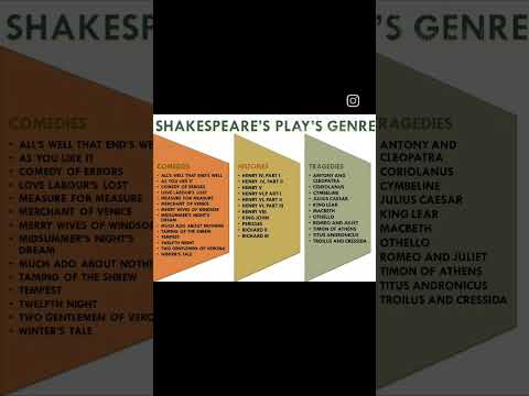 SHAKESPEARE'S PLAYS GENRE #englishliterature #shakespeare #comedy #tragedy #ugcnet #tgt #pgt #dssb