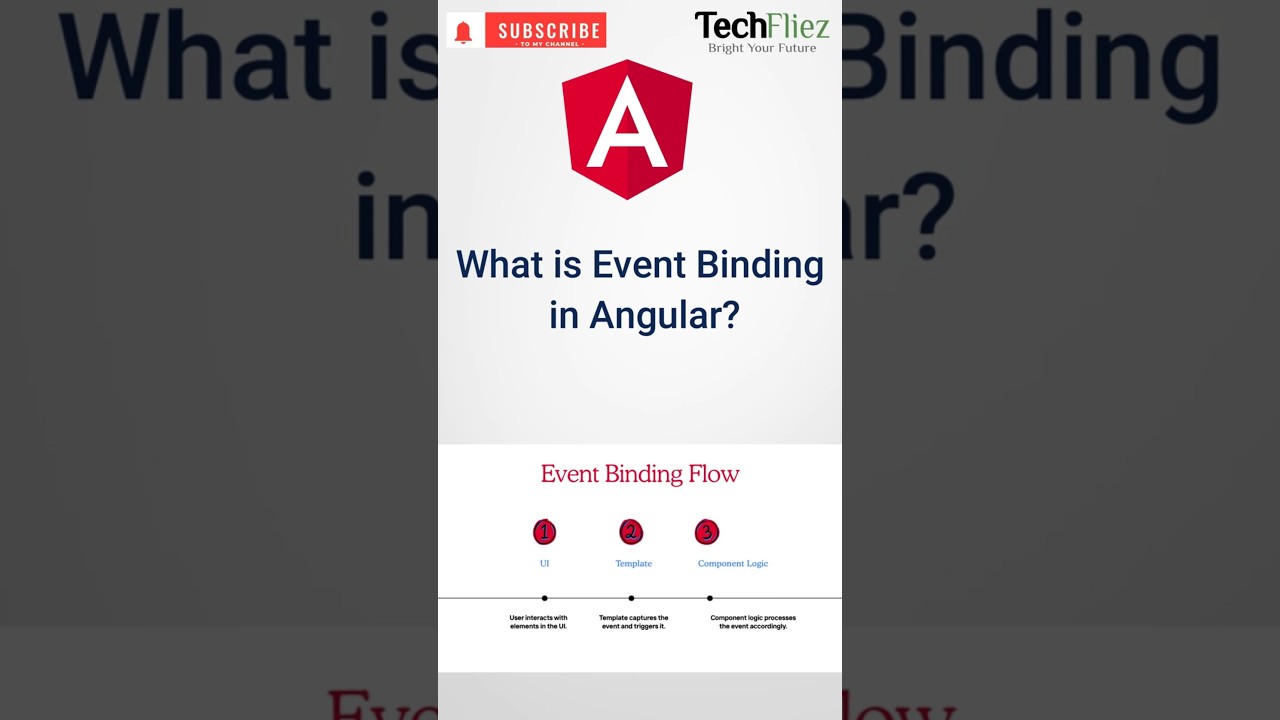 Event Binding in Angular 20 Explained in 60 Seconds | Angular Tutorial for Beginners