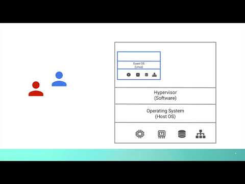 Virtual Machine - Explained in 4 Minutes