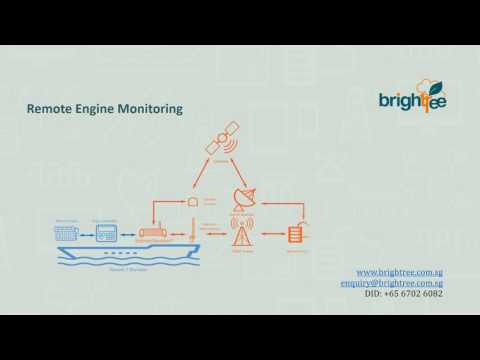 Brightree Intro Video