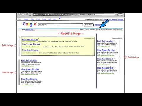 Search Engine Results Page (SERP) explained with Stephen Gross