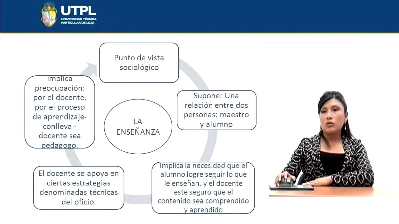 UTPL FUNCIONES DEL DOCENTE Y SU IMPORTANCIA PARA LA SOCIEDAD [(CCEE)(SOCIOLOGÍA DE LA EDUCACIÓN)]