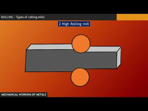 Types of rolling mills - 2,3,4 High || Tandem || Cluster