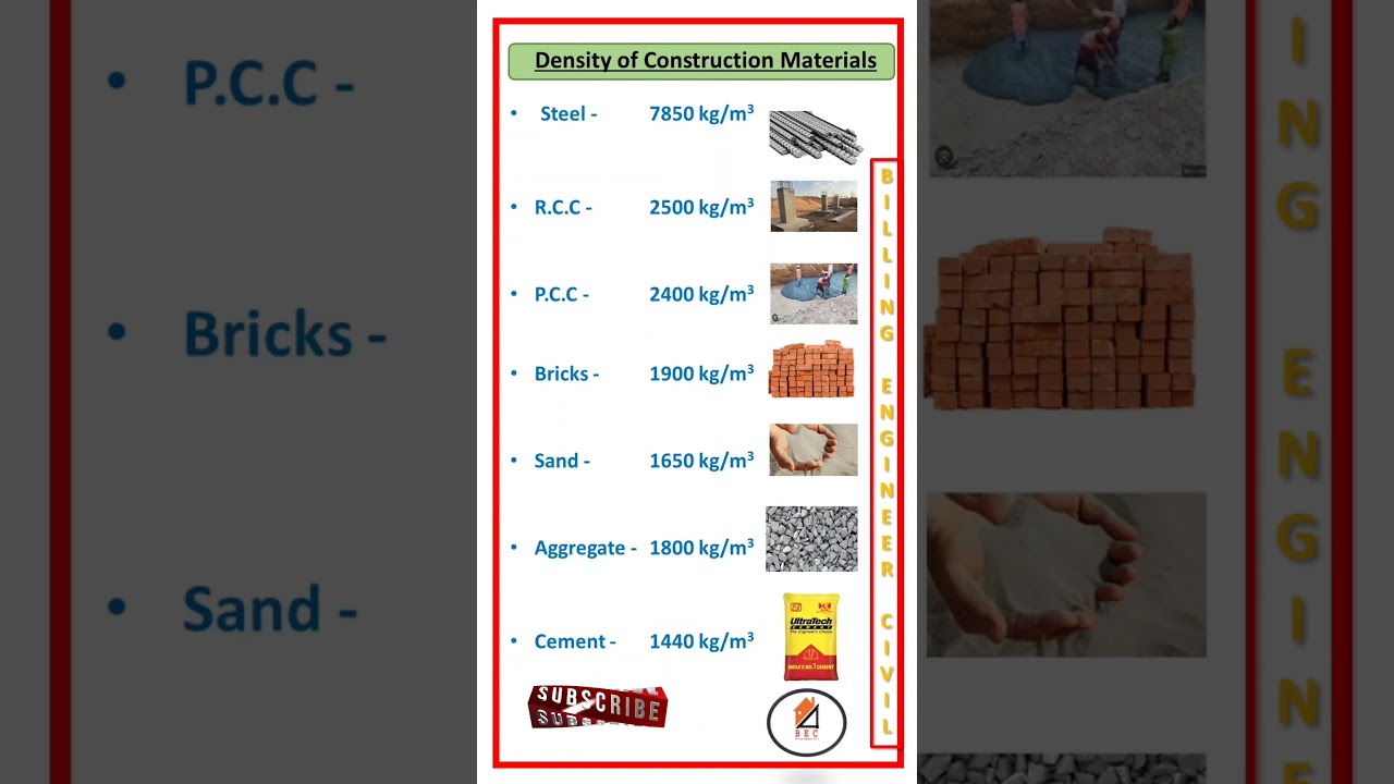 Density of construction materials