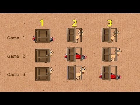 Simple Explanation of the Monty Hall Problem | prior probability