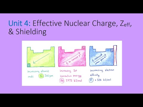 EFFECTIVE NUCLEAR CHARGE, Zeff, & Shielding