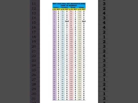 NEET 2025 Answer key code:48 #neet2025 #neet #neetaspirants #answerkey #neetexam #neetresult