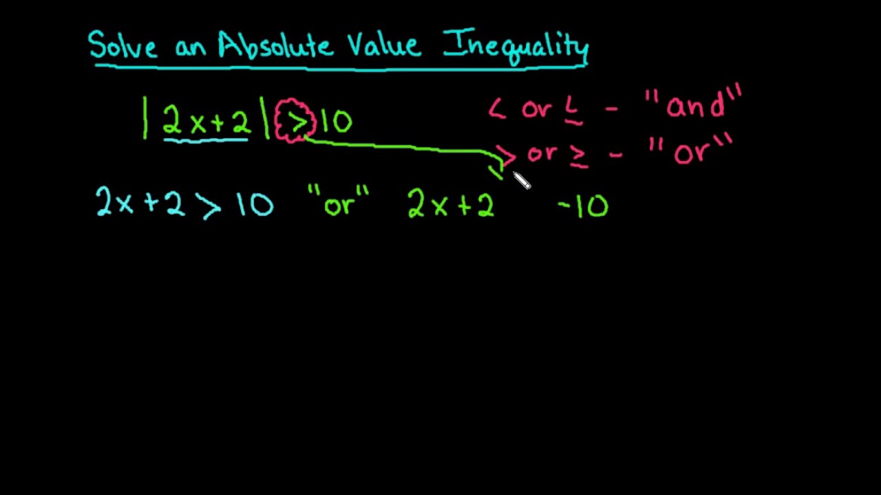 Solve an Absolute Value Inequality Ex 2