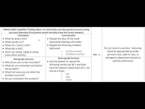 Closed Head Injury Screening and Disposition