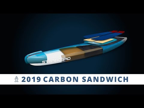 Starboard Carbon Sandwich Construction Technology