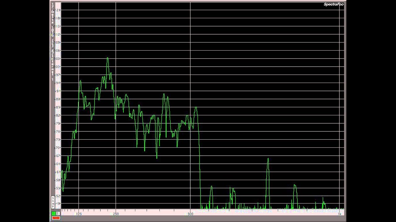 Michael Cone 2008 GAL Convention -  Acoustic Scan baseline