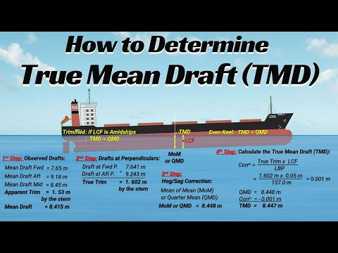 True Mean Draft Calculation: How to Apply Perpendicular, Hog/Sag, and Trim Corrections