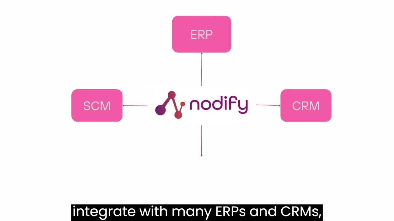How Nodify Can Help Improve Your Digital Transformation Journey