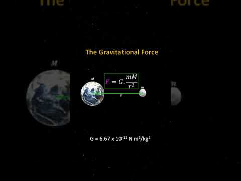 Understanding Gravitational Force | HitaSUMIT #gravitationalforce #gravity