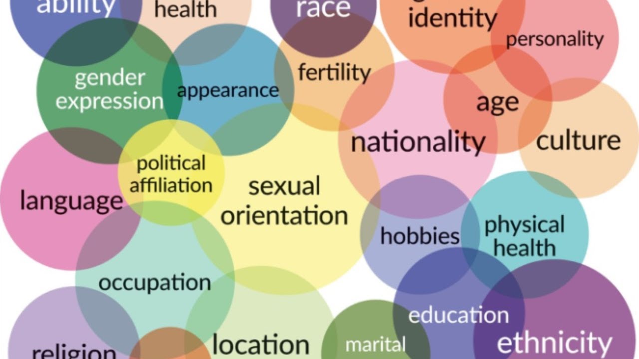 Intersectionality and Positionality Video Short