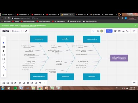 diagrama de ishikawa